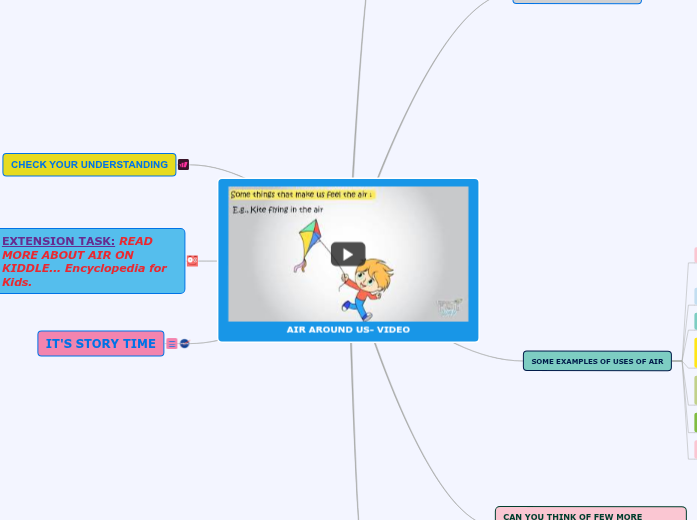 AIR AROUND US VIDEO Mind Map air-around-us-video-mind-map